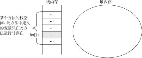 浅谈Java栈内存和堆内存 CSDN博客