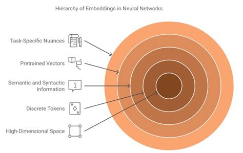 muhammad waseem on linkedin nlp machinelearning embeddings