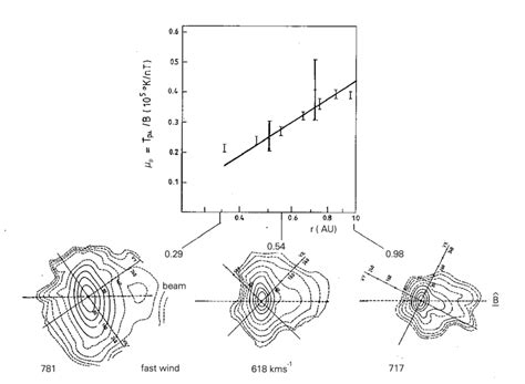 Top The Proton Magnetic Moment Is Observed To Increase With