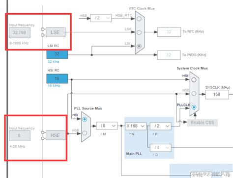 （一）看参考手册学stm32基于hal库，点灯时钟配置stm32怎么从参考手册看时钟总线 Csdn博客