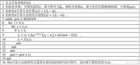 优化算法 萤火虫算法 51cto博客 萤火虫优化算法