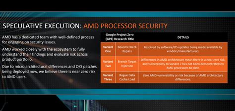 Amd Announces New Ryzen Processors Here S Things You Need To Know Gamespot