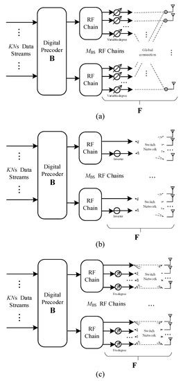 Sensors Free Full Text Machine Learning Inspired Hybrid Precoding