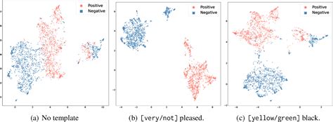 figure 1 from what makes pre trained language models better zero shot