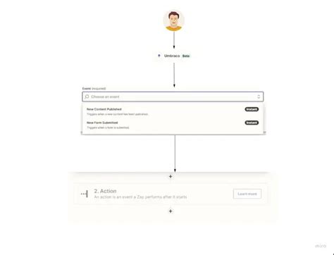 Integrating Umbraco With Zapier