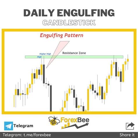 How To Identify Strong Support And Resistance Levels Artofit