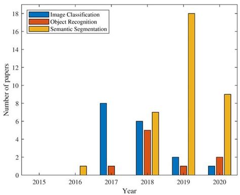 Review Paper On Crack Detection Approaches Applied Sciences Mdpi Posted On The Topic Linkedin