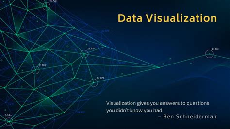 Naveen Kumar On Linkedin Datavisualization Datascience