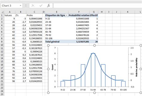 Calcul de l écart type et de la variance dans Excel