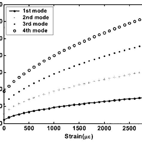 Functional Diagram Of The Resonance Maintaining Feedback Loop