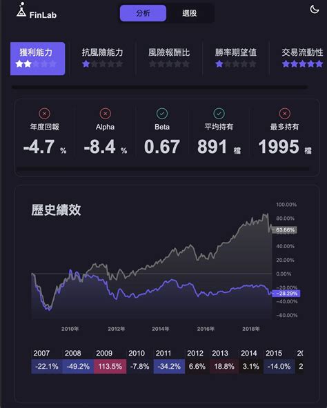python量化交易套件評測，帶你找到適合的工具！tquant lab、backtrader、backtesting py、finlab、vn