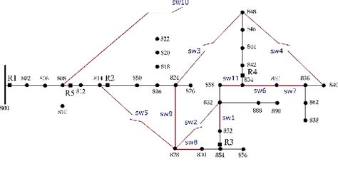 Figure 2 From Optimal Adaptive Protection Coordination Using Topology