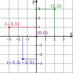 How To Plot Latitude And Longitude On A Map BatchGeo