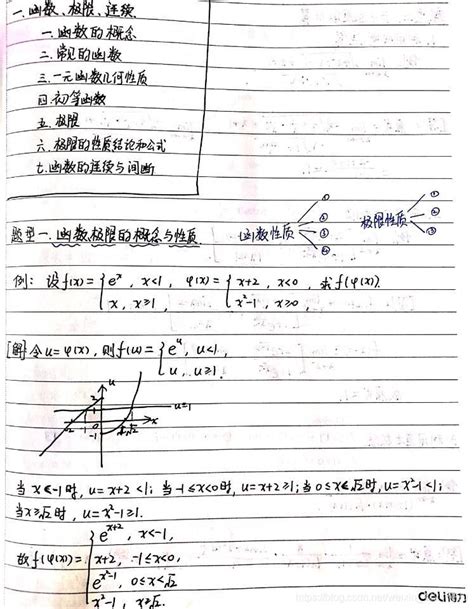 2020考研数学——【高数】高数超解读自写笔记，题型分类举例（80页pdf测测你是否精通了高数）【二轮复习】 高数一手写笔记 csdn博客