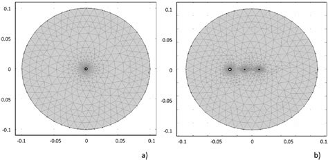 The Finite Element Mesh For The Two Geometries Investigated In This Download Scientific Diagram