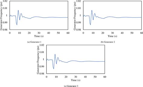 Figure 11 From Edge Based Detection And Localization Of Adversarial Oscillatory Load Attacks