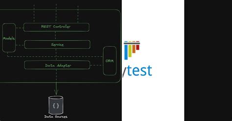 List Fastapi Curated By Mc Medium