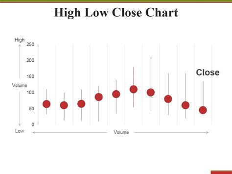 High Low Close Chart Ppt Powerpoint Presentation Styles Display