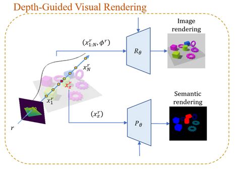 Gsnerf Generalizable Semantic Neural Radiance Fields With Enhanced 3d Scene Understanding
