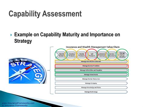 Assessing Business Capabilities Pdf