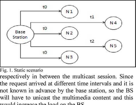 Figure 1 From Evolved Multimedia Broadcasting And Multicasting Services