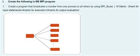 Solved I Create The Following In Ms Mpi Program 1 Create A