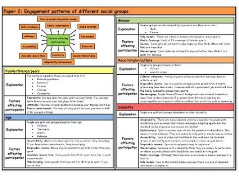 Gcse Pe Aqa 9 1 Complete Paper 2 Knowledge Organisers Revision Mats Teaching Resources