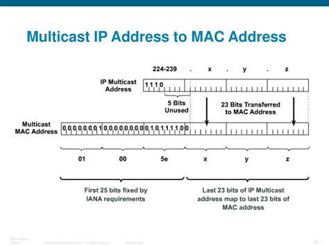 ppt ip multicasting explaining multicast powerpoint presentation