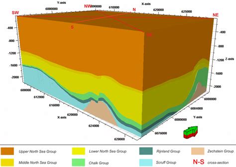 A 3d View Of Our Geological Model Of The F3 Block Download Scientific Diagram