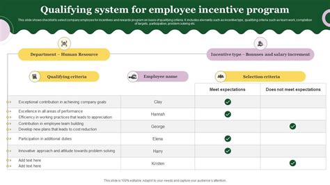 Qualifying System For Employee Incentive Program Ppt Template