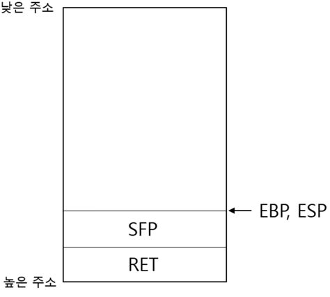 about the stack frame