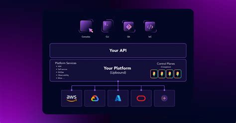 Upbound Elevates Platforming With Crossplane Through New Builder