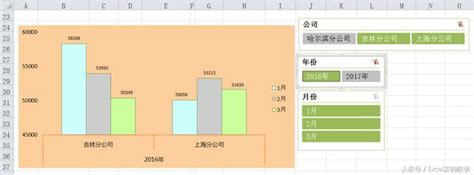 只要1分钟 用excel制作高逼格动态图表 切片器入门详解 图文 Excel实例教学网 微信公众号excel880 郑广学网络服务工作室