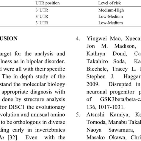 list of snps utr mrna predicted to be functionally significant by
