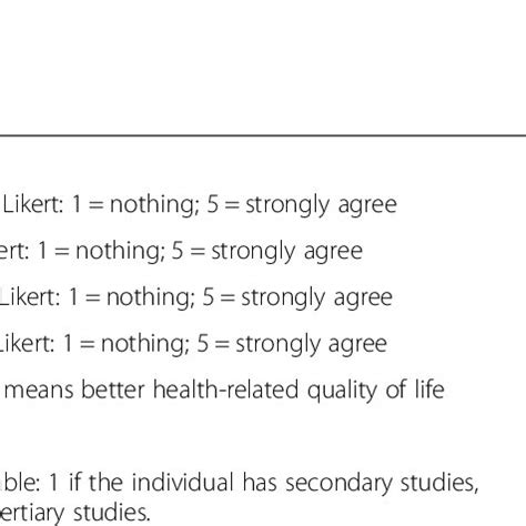 Formula For The Sample Size Determination N N Population Babe Download Scientific Diagram