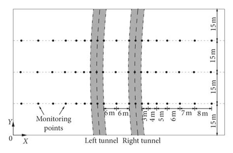 Schematic Diagrams Of Ground Surface Settlement Monitoring Points A Download Scientific