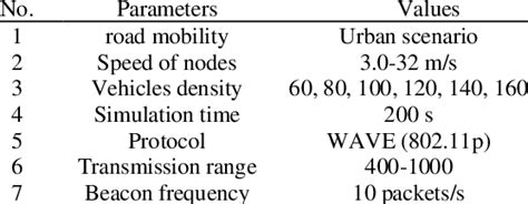 The Implemented Scenario Configuration Parameters Download Scientific Diagram