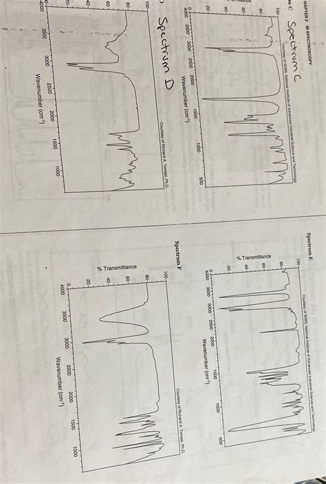 [solved] Match Each Compound With The Appropriate Spectrum Explain Why