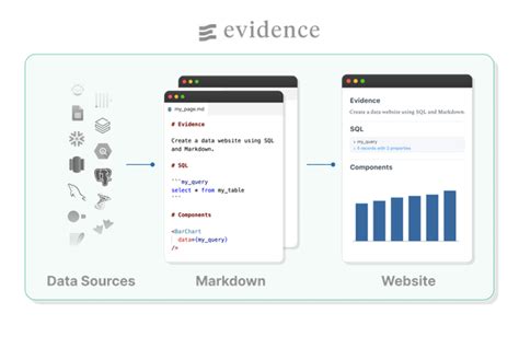 Open Source Free Map Design And Geo Visualization Tools