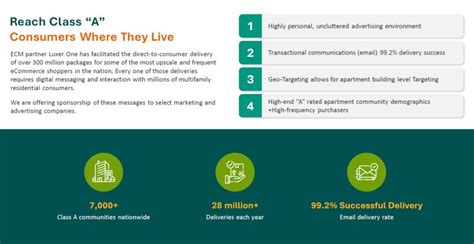 Boost Your Brand With Package Delivery Notifications Ecm Media Posted On The Topic Linkedin