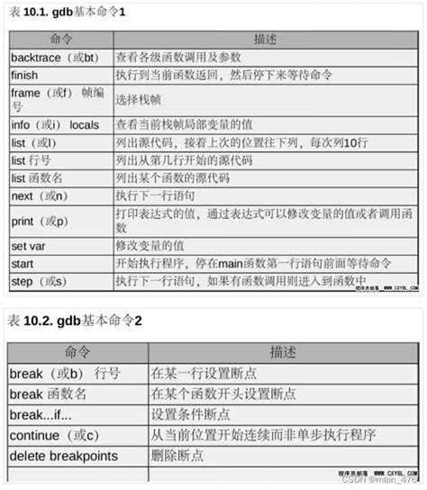 Jlinkopenocdgdb 调试linux异常backtrace分析openocd Gdb Csdn博客