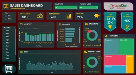 Kenneth Vineyard On Linkedin Powerbi Sql Sqldatabase Tableau