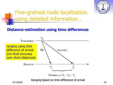 Mobile Ad Hoc Networks Coe 549 Localization Ppt Download