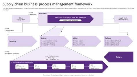 Business Process Management Framework Slide Team