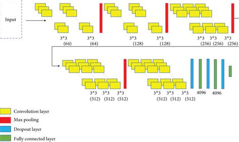 The Reconstructed Vgg Network Download Scientific Diagram