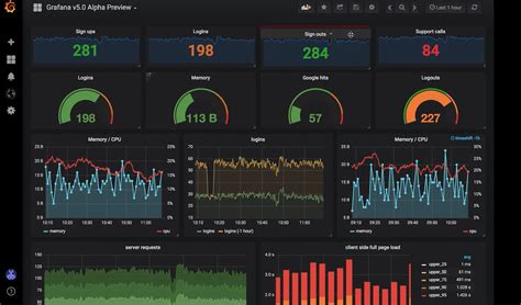 Prometheus Grafana What Why How To Install On GKE Cluster D V Technology Solutions