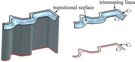 The Design Process Of Transitional Surface Download Scientific Diagram