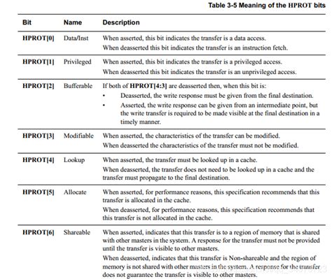 Ahb5与apb4对之前版本ahb2与apb2的升级比较——amba协议阅读笔记 源码巴士