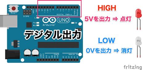 【arduino入門編②】複数のledを点滅（lチカ）させてみる！デジタル出力の解説その② ぶらり＠web走り書き