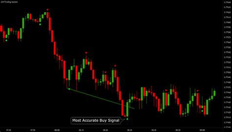 5 Minute Binary Options Reversal Trading Strategy